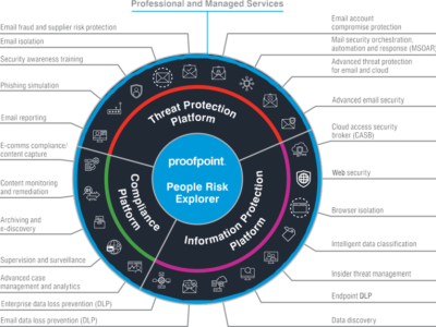 Proofpoint → Innocom Technologies